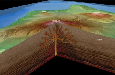 Earthquakes and Volcanoes