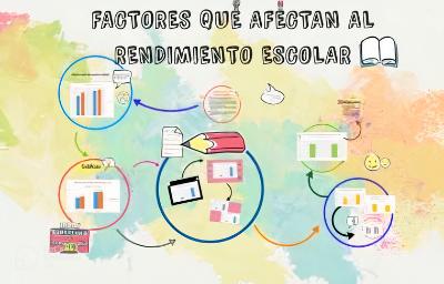 Factores que afectan al rendimiento escolar