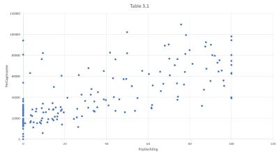 Assignment 3-4 Story Map