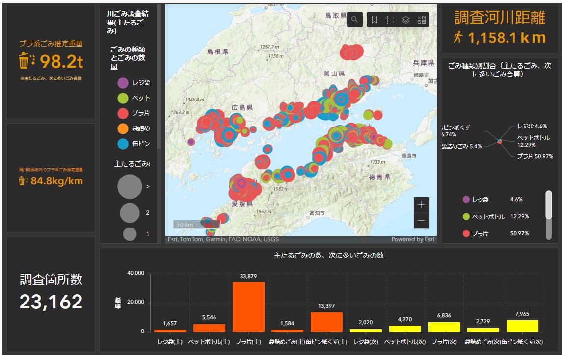 海ごみゼロに向けて