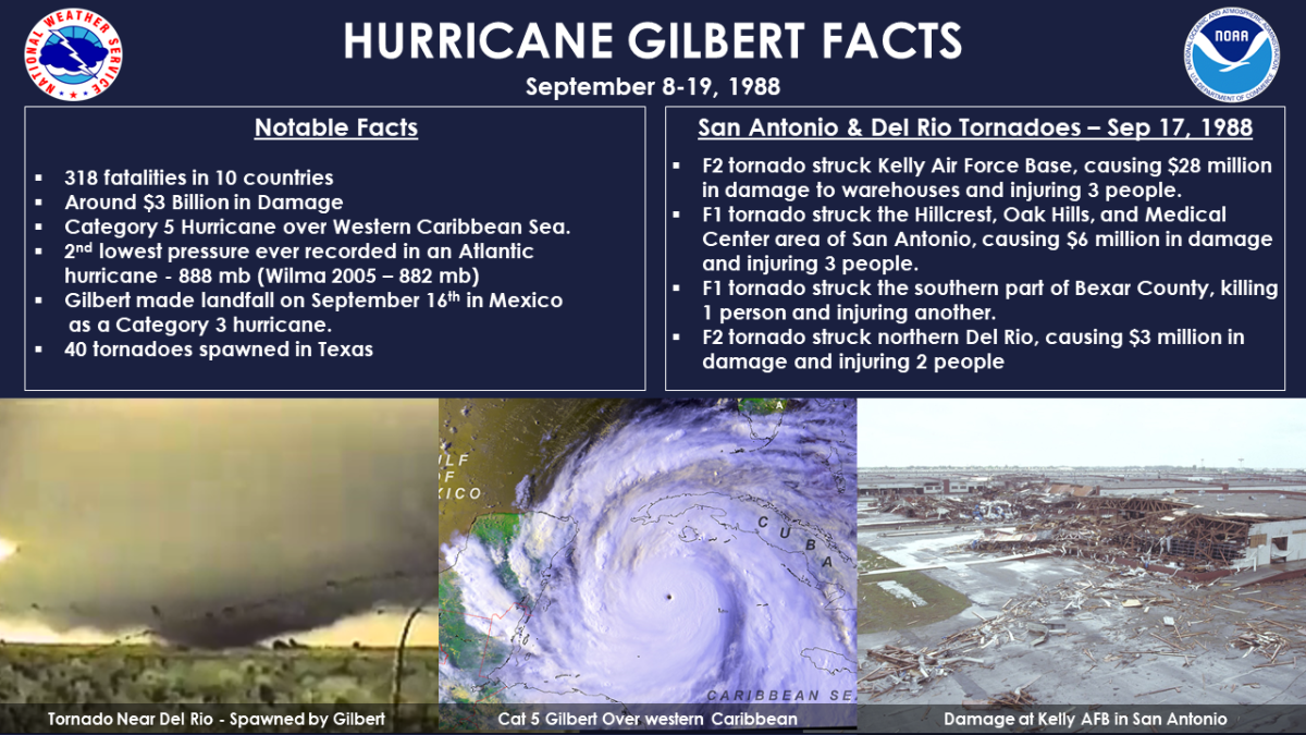 1988 Hurricane Gilbert Tornadoes in Texas (Interactive)